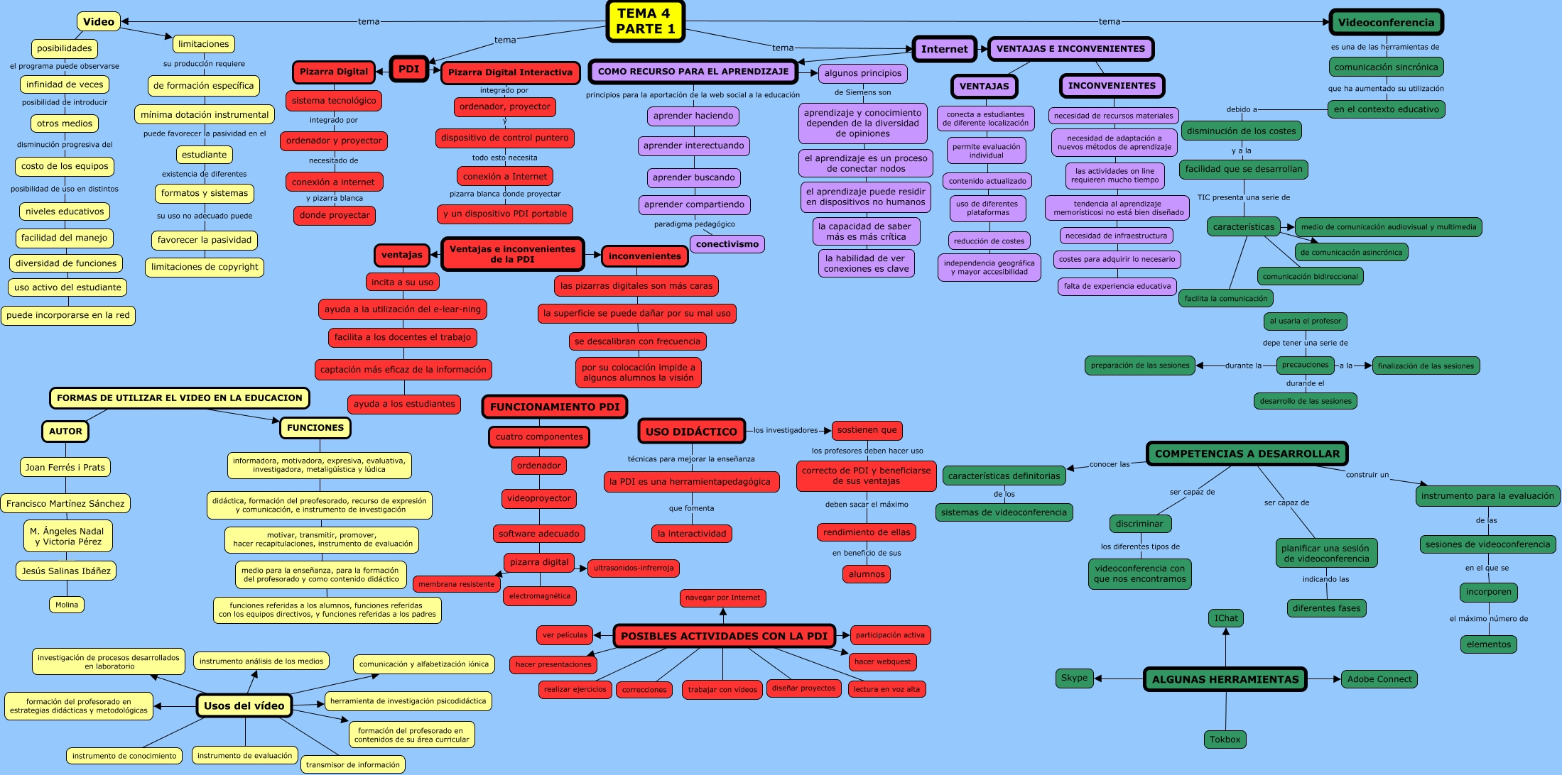 TEMA 4 TIC - tema 4 tic